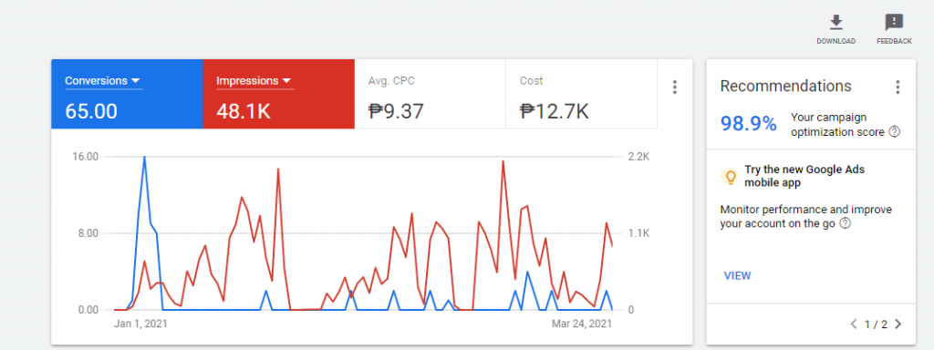Google Ads Performance Evaluation - Syntactics Inc. Google Ads Performance Evaluation - Syntactics Inc.